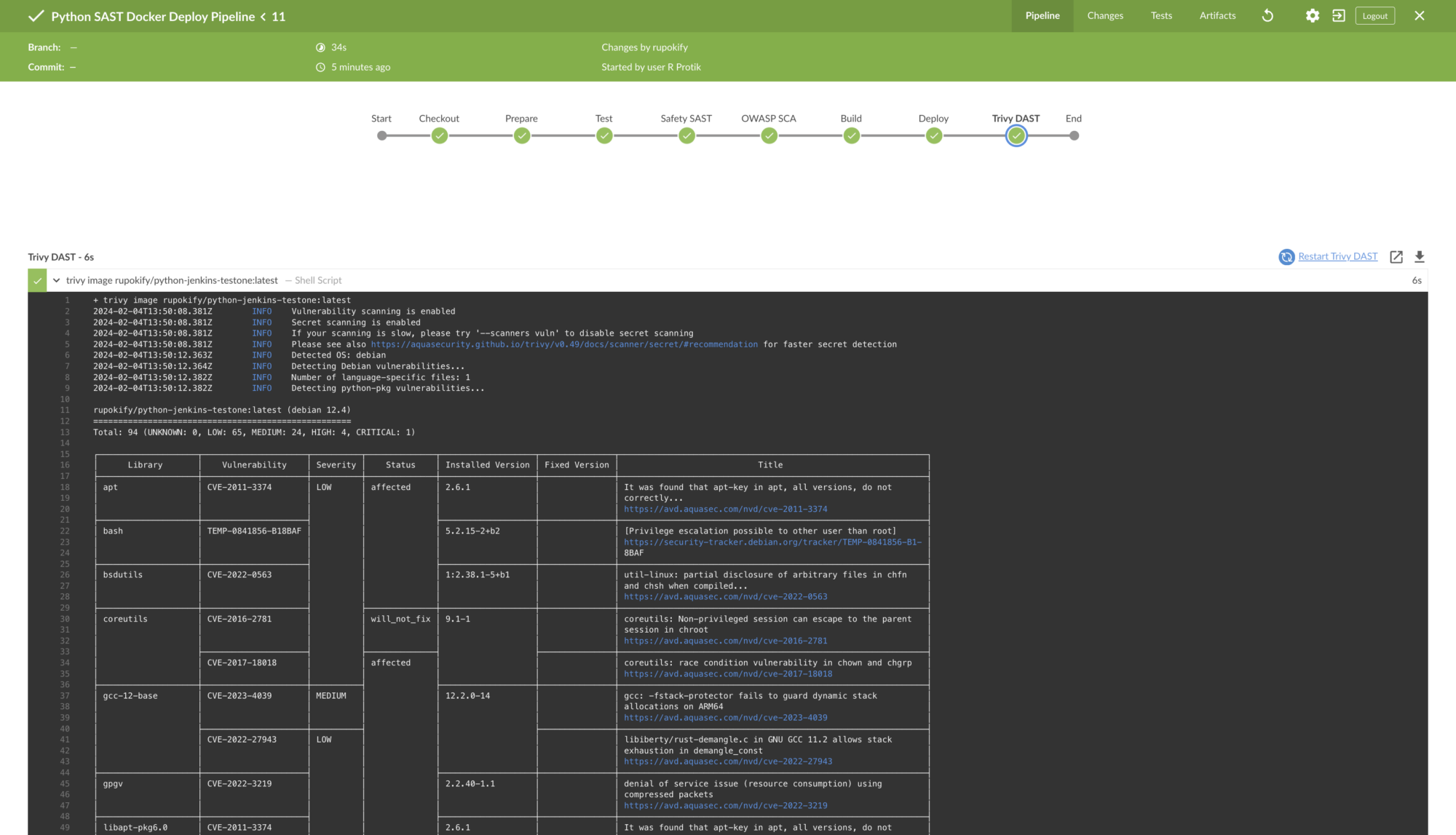 Basic Jenkins CI/CD Pipeline for SAST/DAST/SCA Checked Dockerized ...