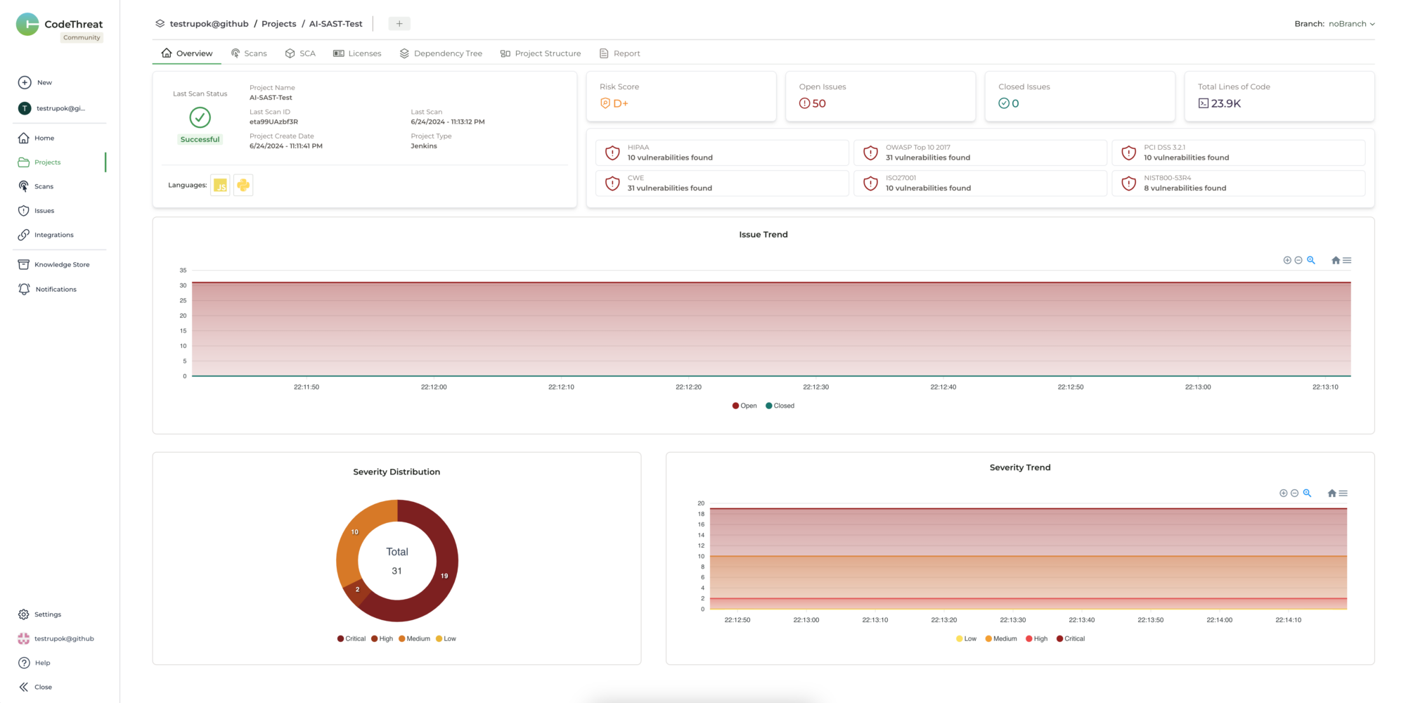 Jenkins Parallel Stages with Declarative Pipeline running AI SAST and SCA Scans - Rupok ...