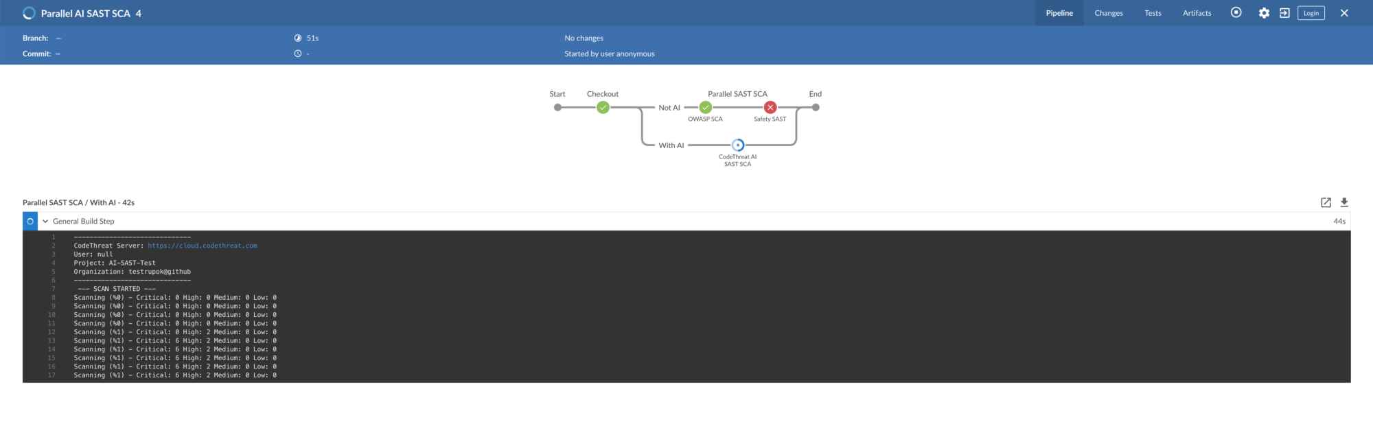 Jenkins Parallel Stages with Declarative Pipeline running AI SAST and ...