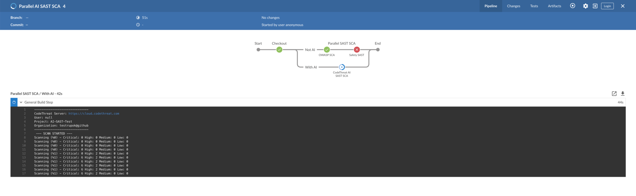Jenkins Parallel Stages with Declarative Pipeline running AI SAST and ...